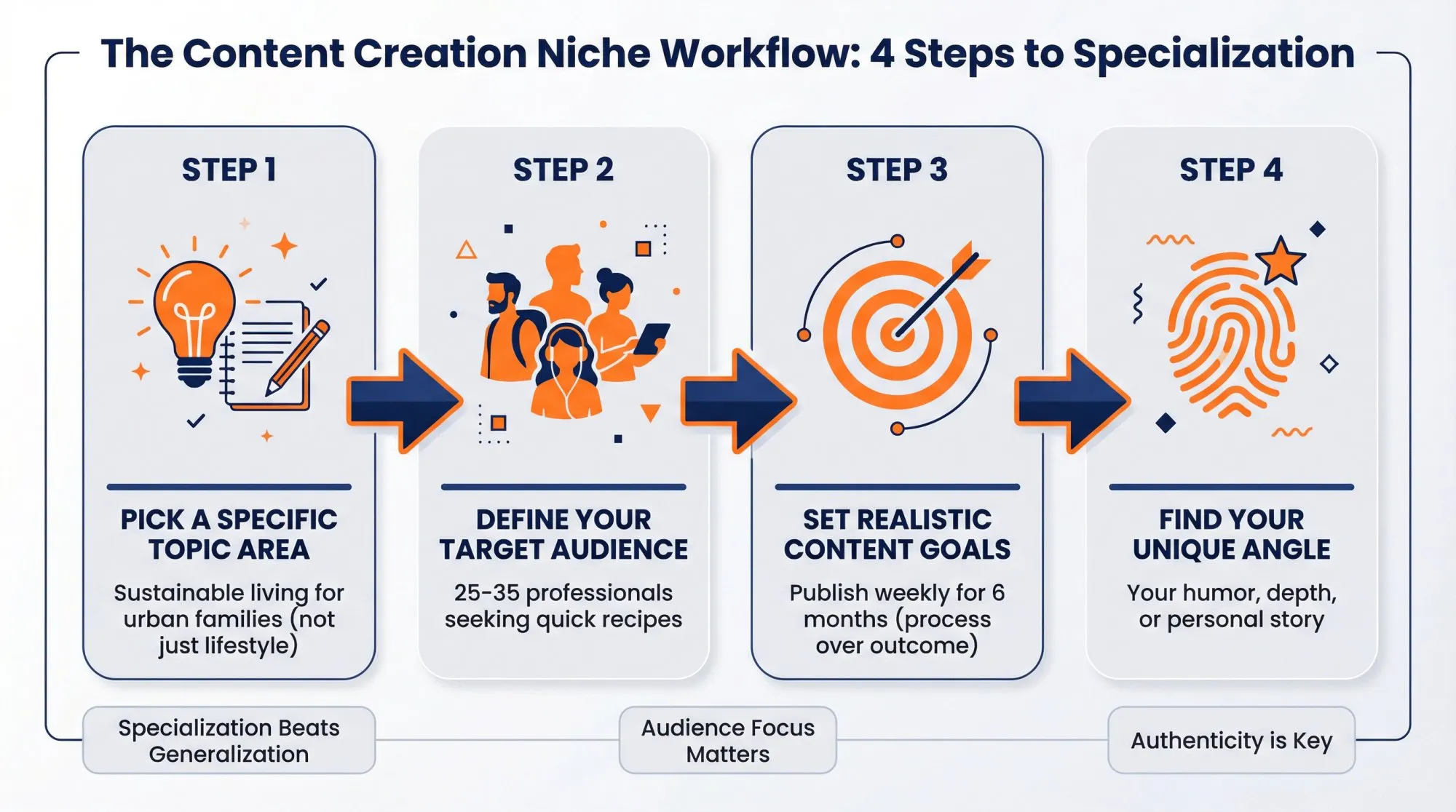 How to Start Content Creation in 2026? Complete Guide - Patron Blog