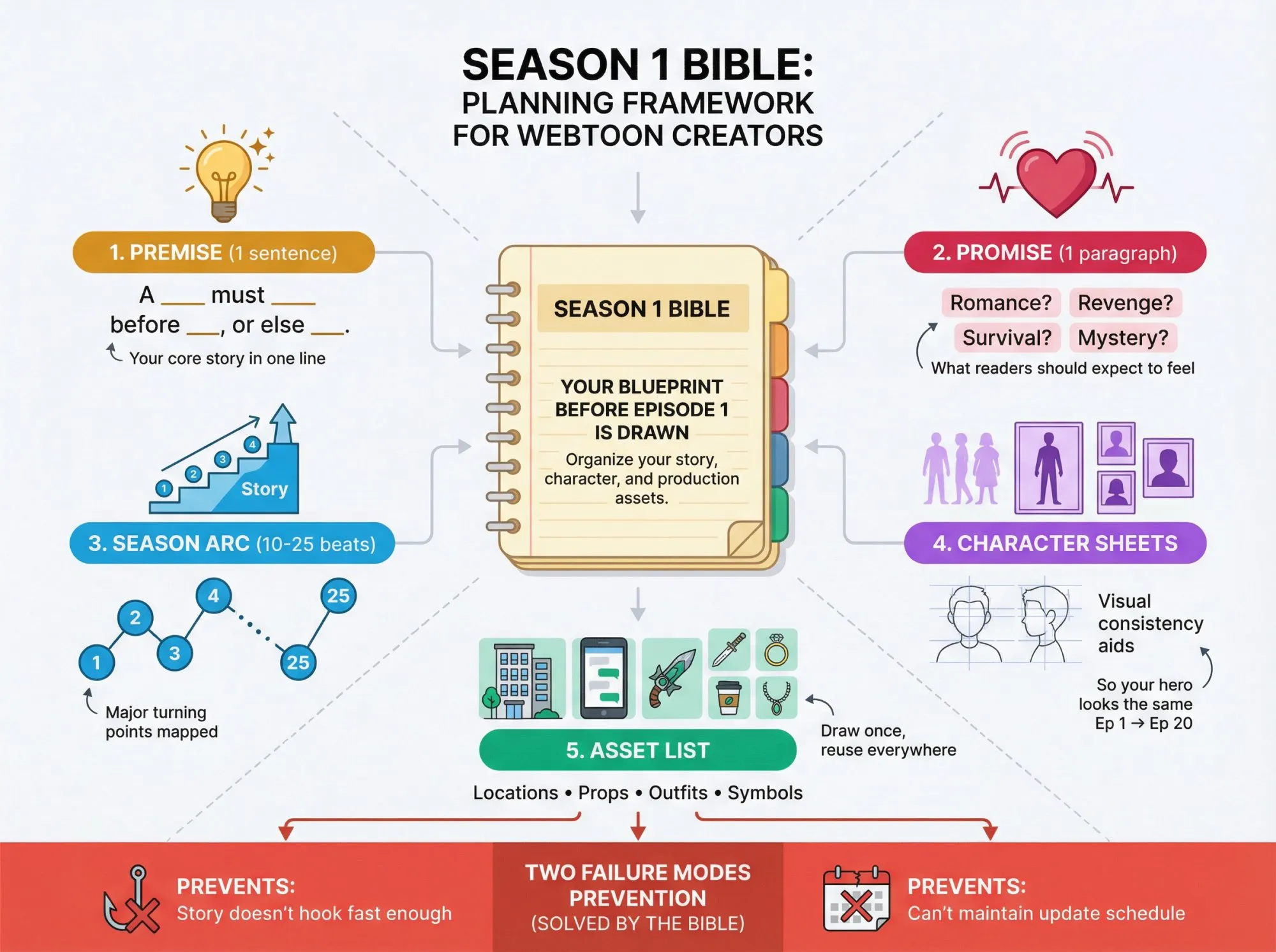 How to Make a Webtoon? Complete Guide (2026) - Patron Blog